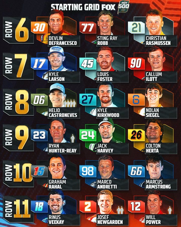 2025 Indy 500 Starting Grid: Updated 33 driver lineup after penalties ...