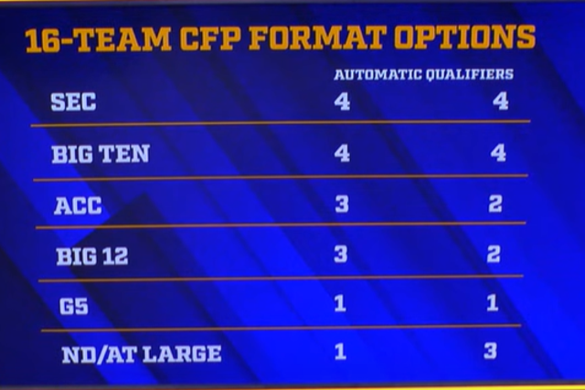 What to make of recent CFP changes and why Joel Klatt doesn't want 16 ...