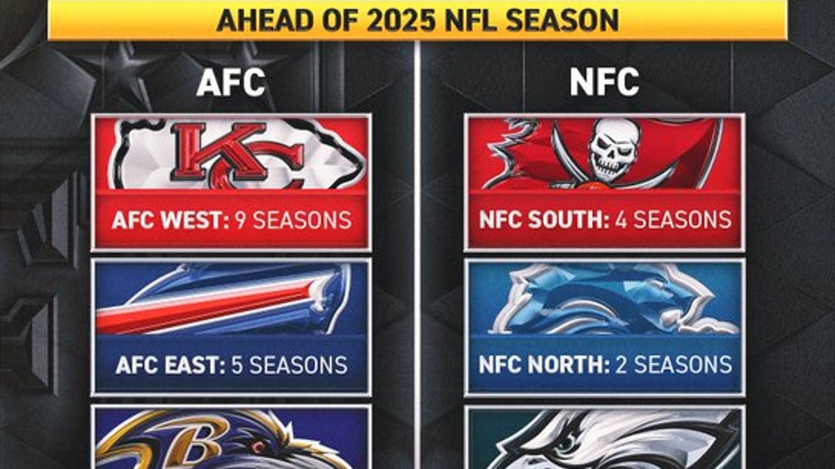 Bucs Extend Head Coach Todd Bowles, GM Jason Licht | Fox News