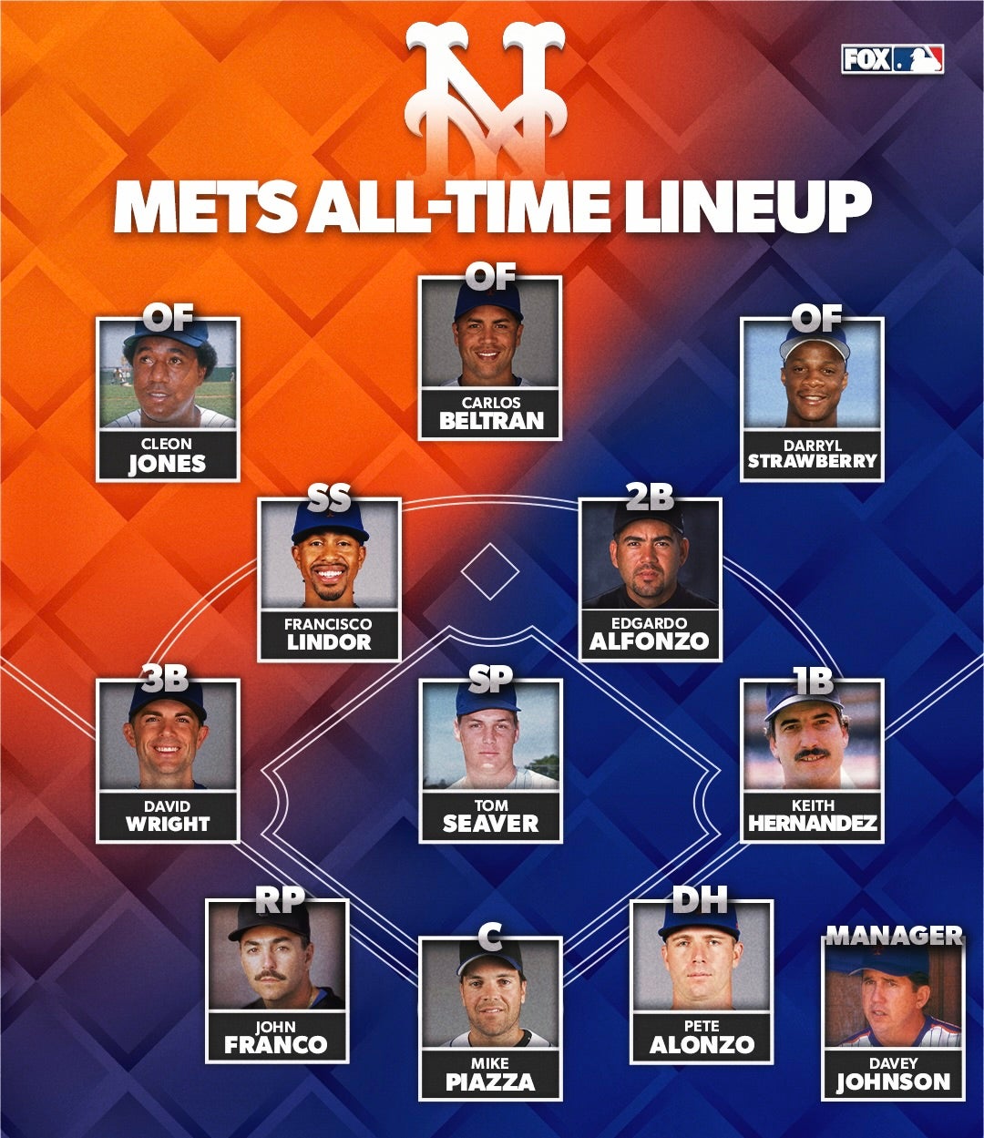 New York Mets All-Stars: Building the Best Mets All-Time Lineup | FOX ...