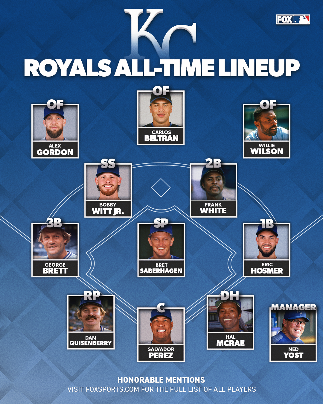 Kansas City Royals All-Stars: Building the Best Royals All-Time Lineup ...