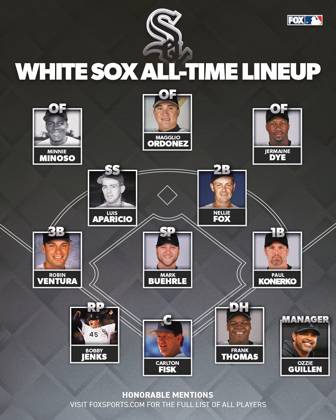 Chicago White Sox All-Stars: Building the Best White Sox All-Time ...