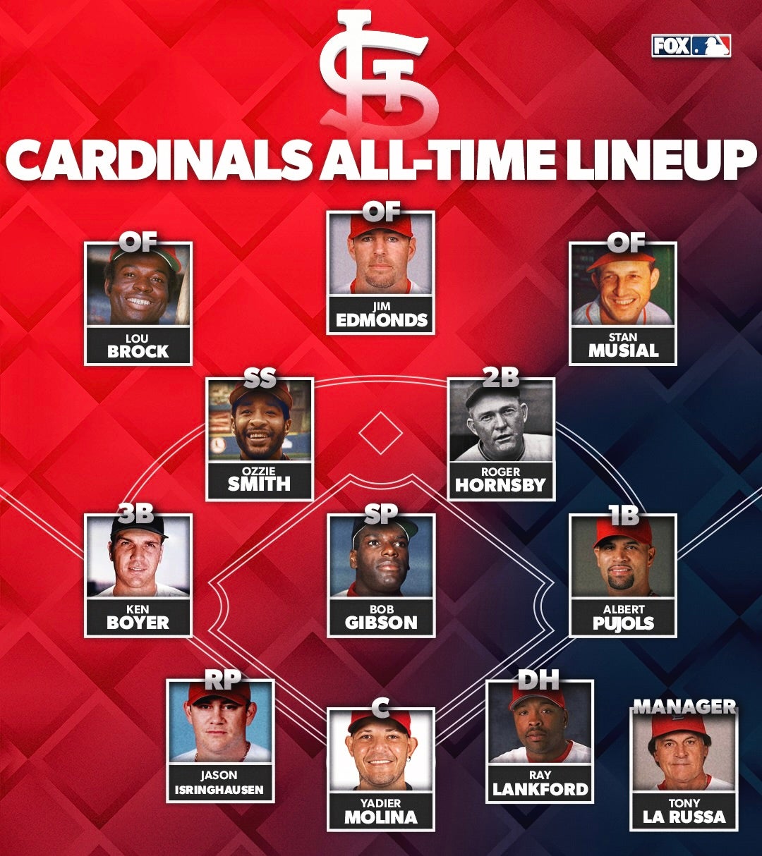 St. Louis Cardinals All-Stars: Building the Best Cardinals All-Time ...