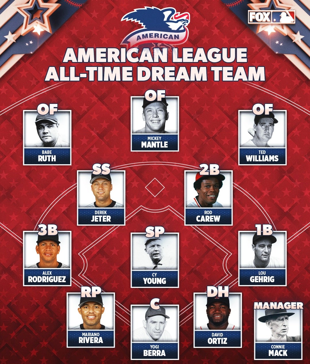 2025 MLB All-Star Game: Building Our All-Time American League Dream ...