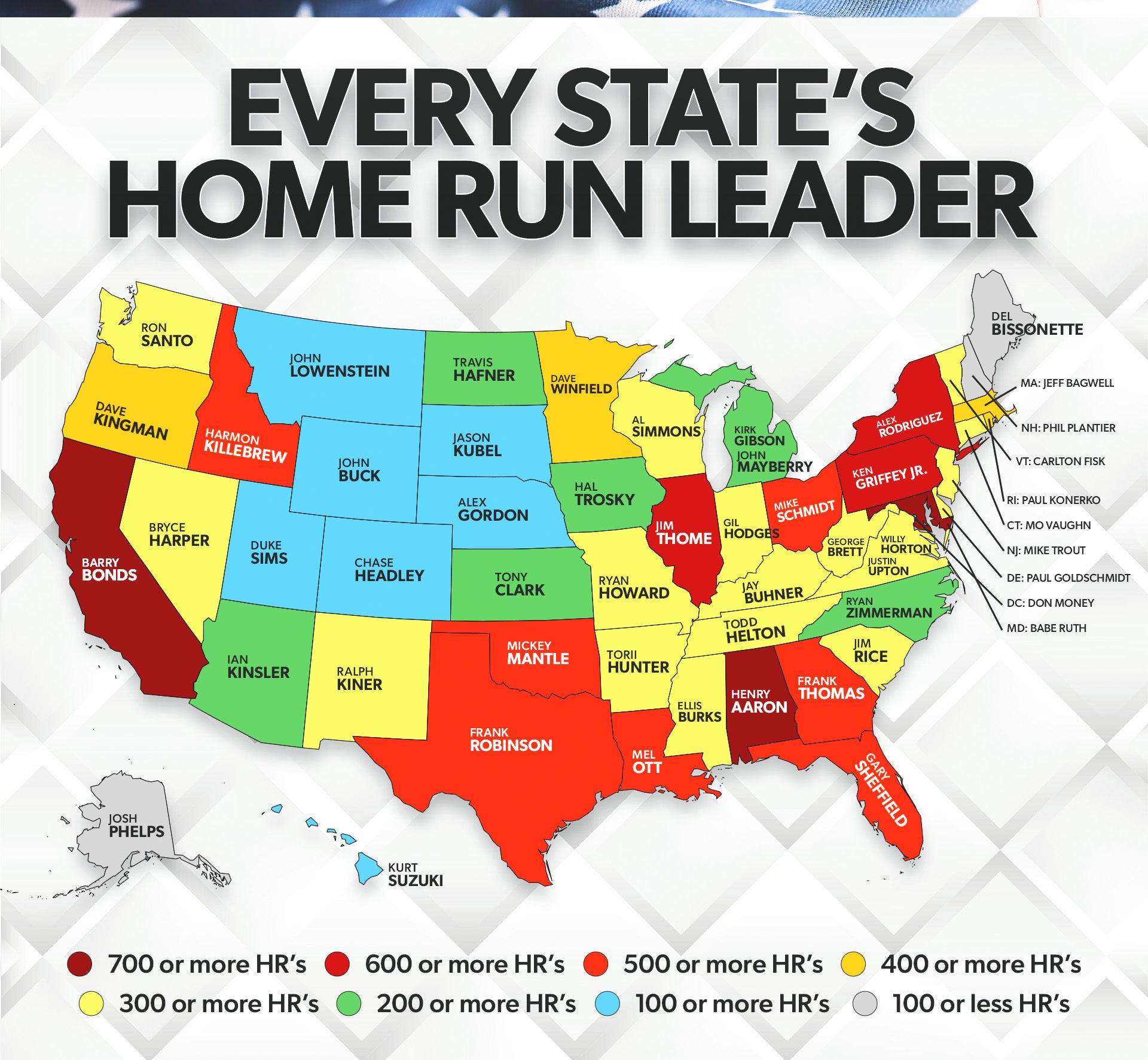 Henry Aaron! Barry Bonds! Josh Phelps? The Home Run King for All 50 ...