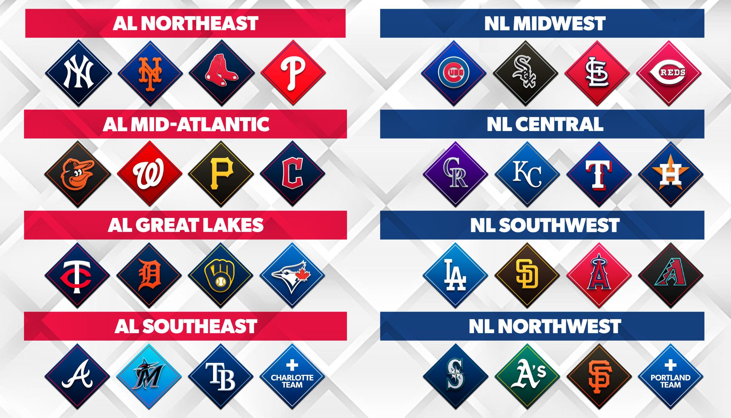 What MLB Could Look Like After Expansion: Eight Divisions, New Rivalries?! | FOX Sports
