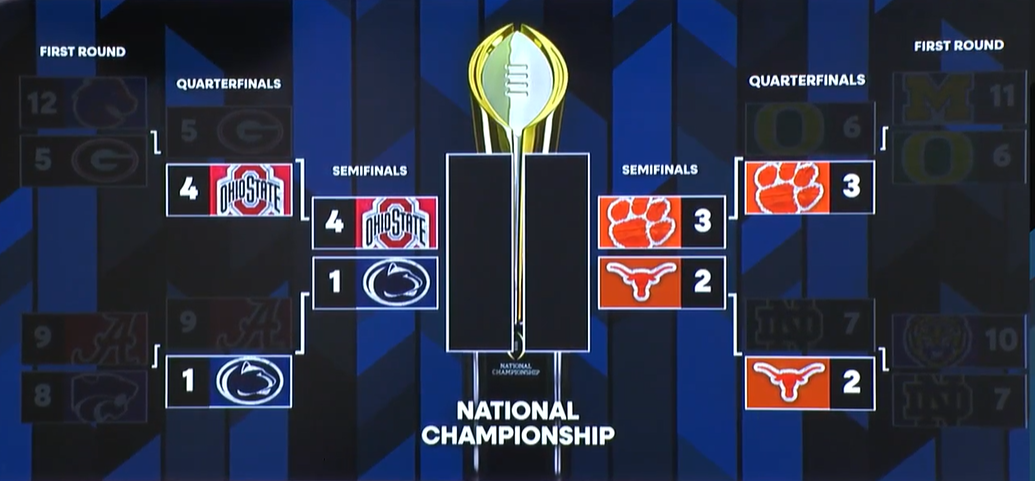Will Ohio State Repeat? Joel Klatt's 2025-26 Conference, CFP Bracket ...