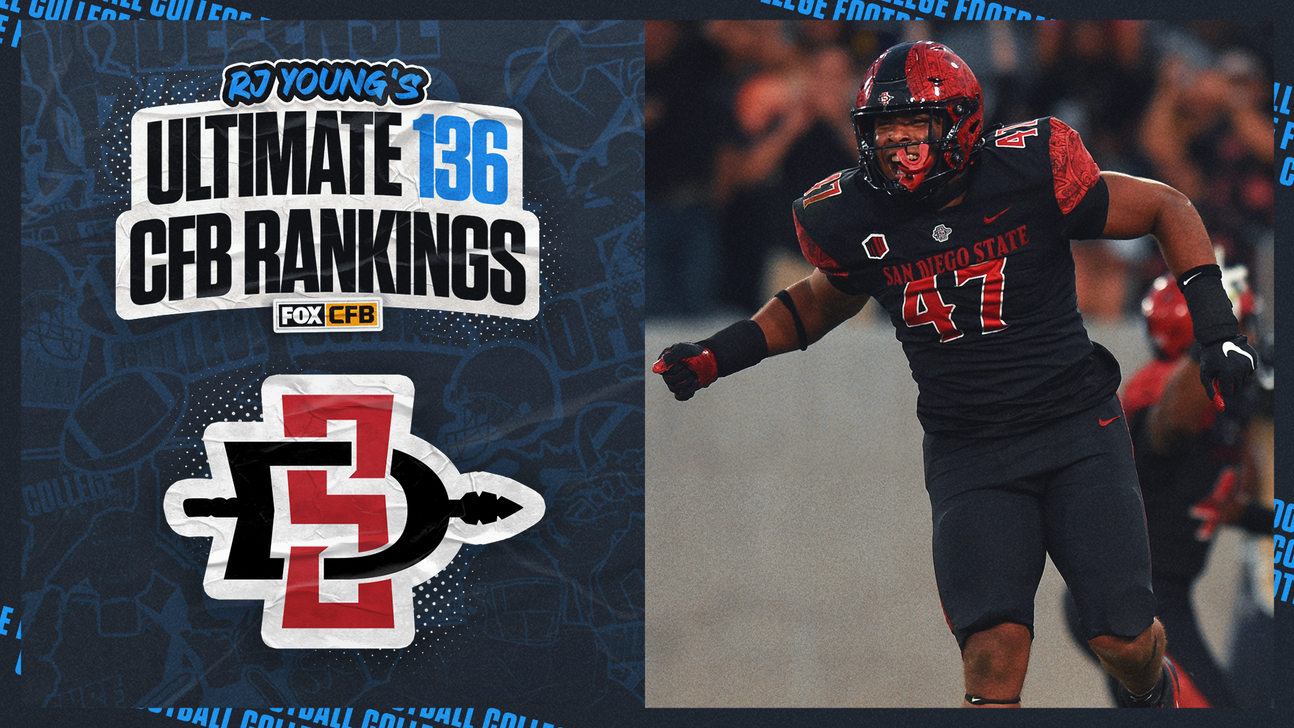 2025 San Diego State Football Predictions: Aztecs Ranked 101st in RJ ...