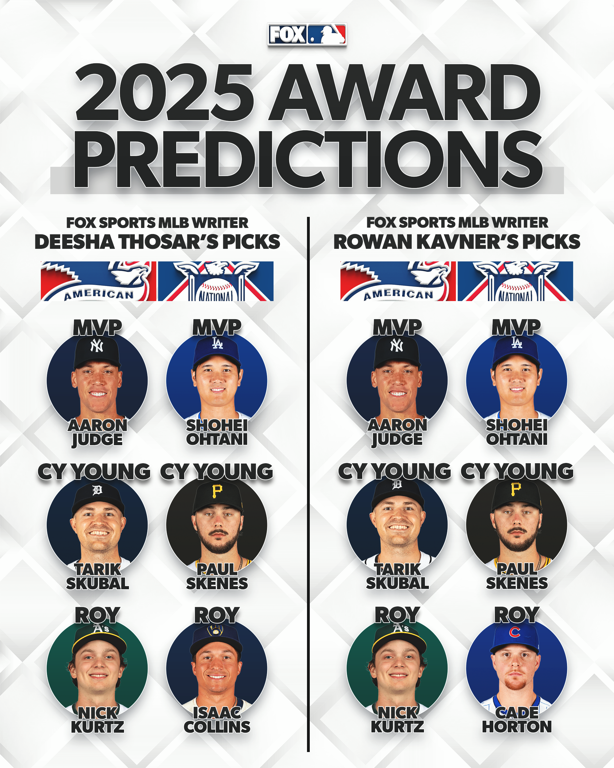 2025 MLB Awards Projections: Judge or Raleigh for MVP? Ohtani Three ...
