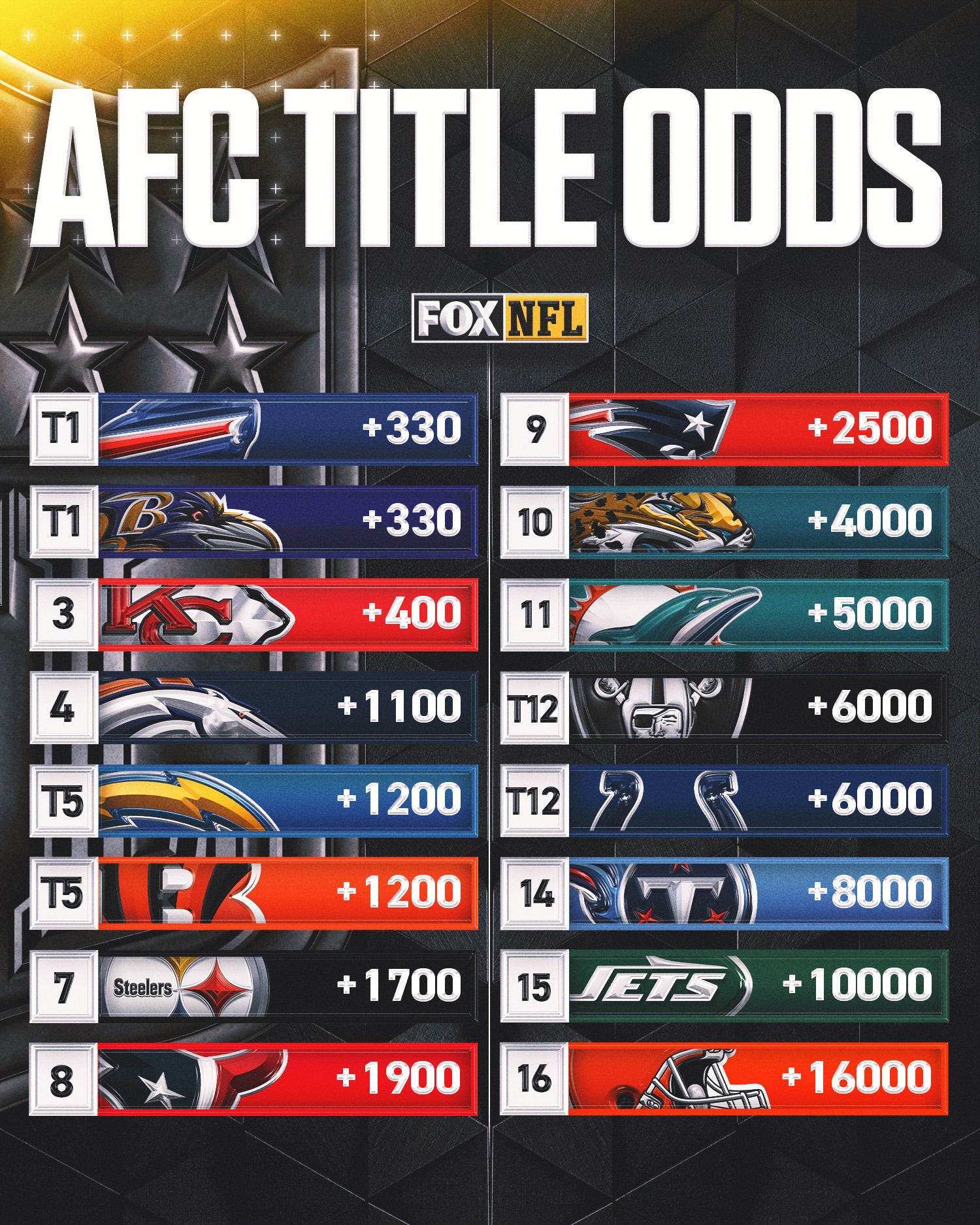 2025-26 Super Bowl Predictions: Experts Pick Who Will Play in and Win ...