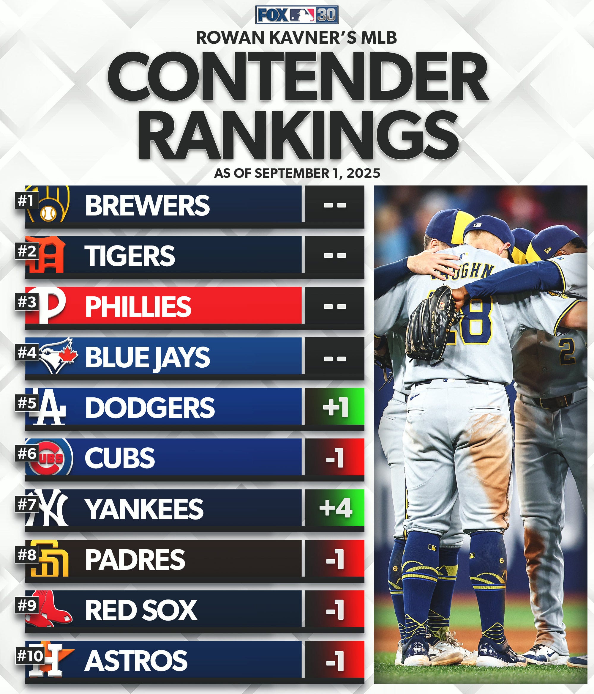 2025 MLB Contender Rankings: The Toughest Final Month Before the ...