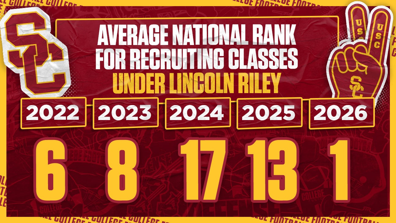 Lincoln Riley’s California Bet: How Local Talent Could Power USC’s ...
