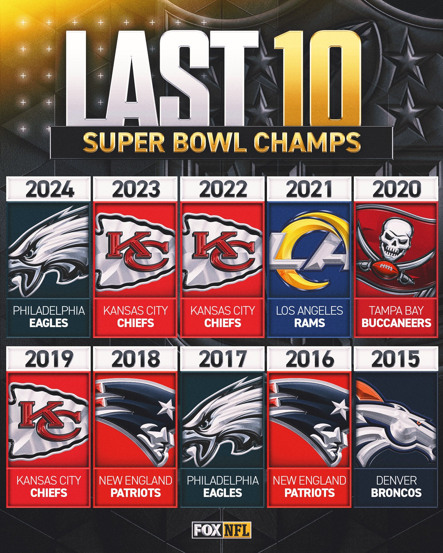 2025-26 Super Bowl Predictions: Experts Pick Who Will Play in and Win ...