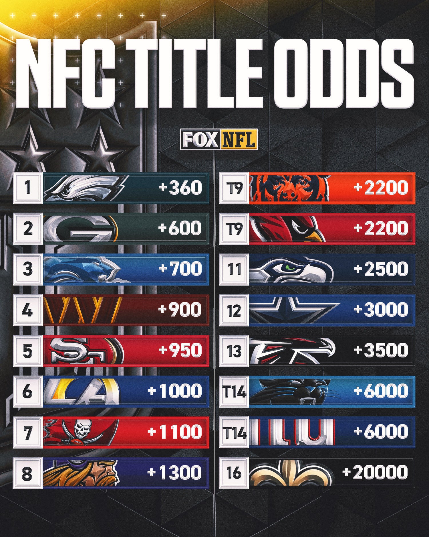 2025-26 Super Bowl Predictions: Experts Pick Who Will Play in and Win ...