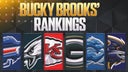 NFL Top-10 Rankings: Eagles Block Challengers; Colts Climb; Packers ...