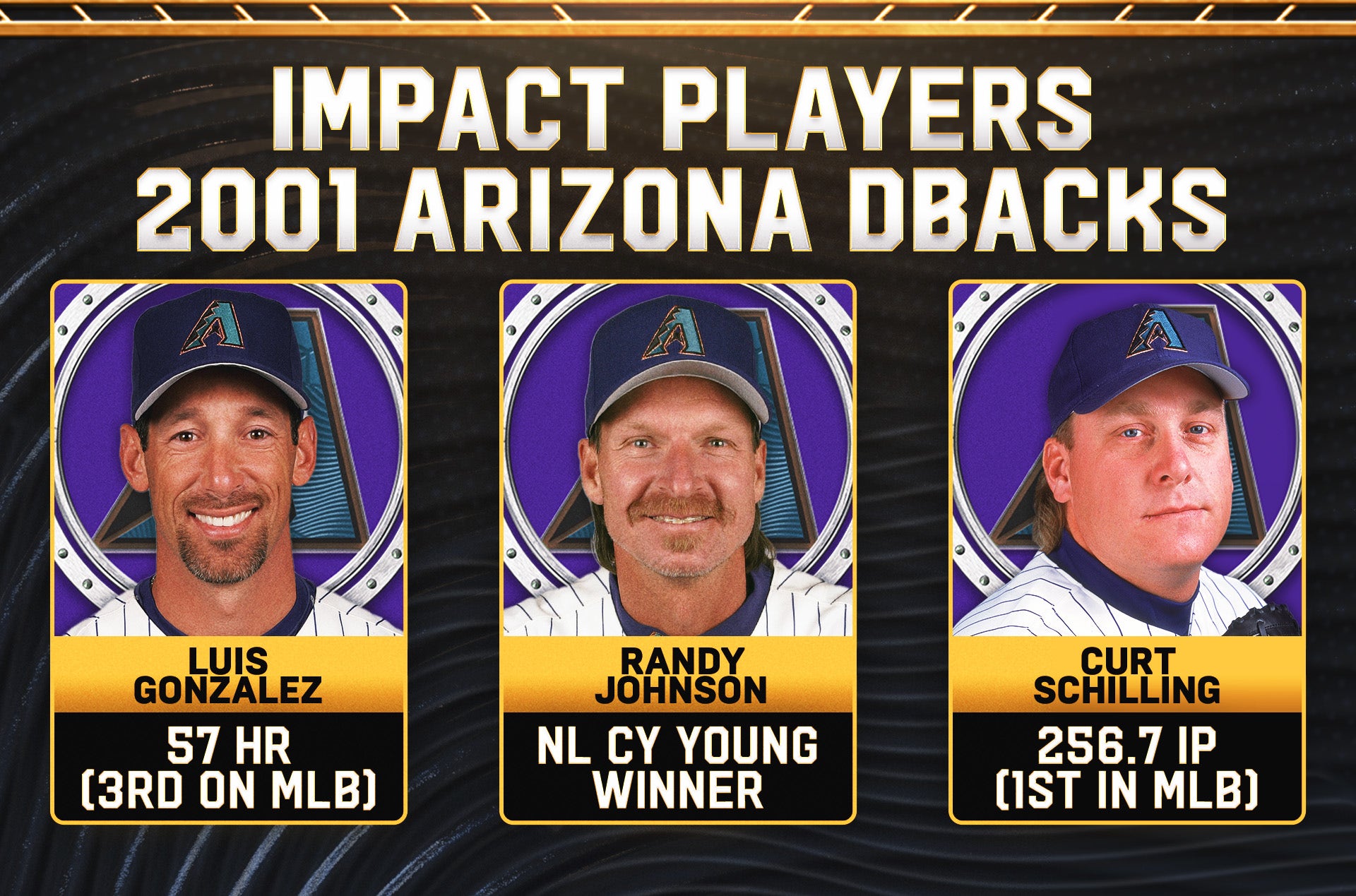 21st Century World Series Champions, Ranked: 2001 Diamondbacks Are No ...