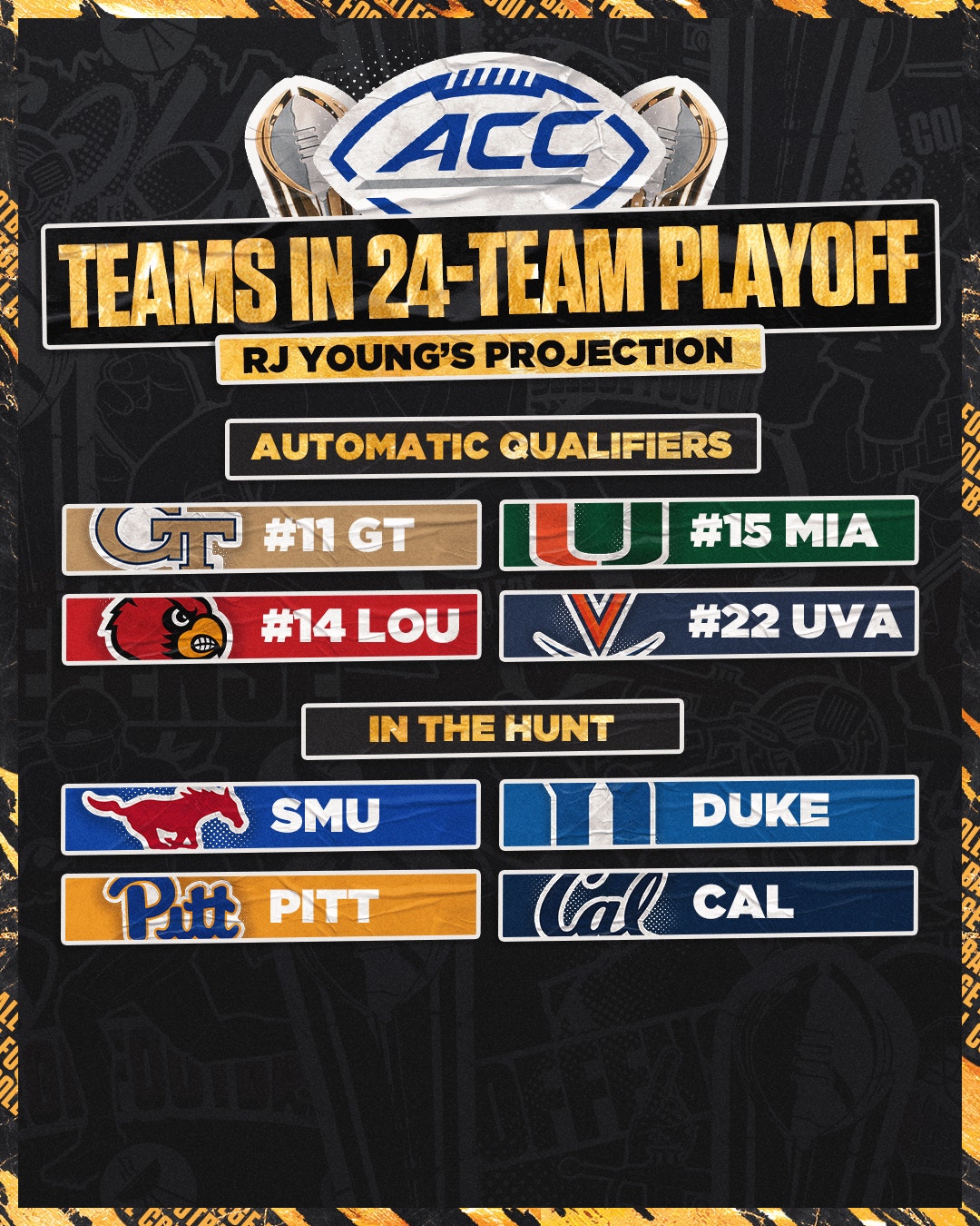 RJ Young's Projected 24-Team College Football Playoff Bracket | FOX Sports