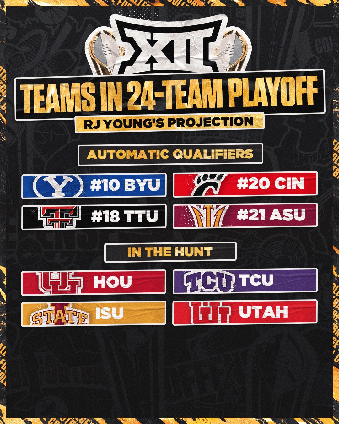 RJ Young's Projected 24-Team College Football Playoff Bracket | FOX Sports