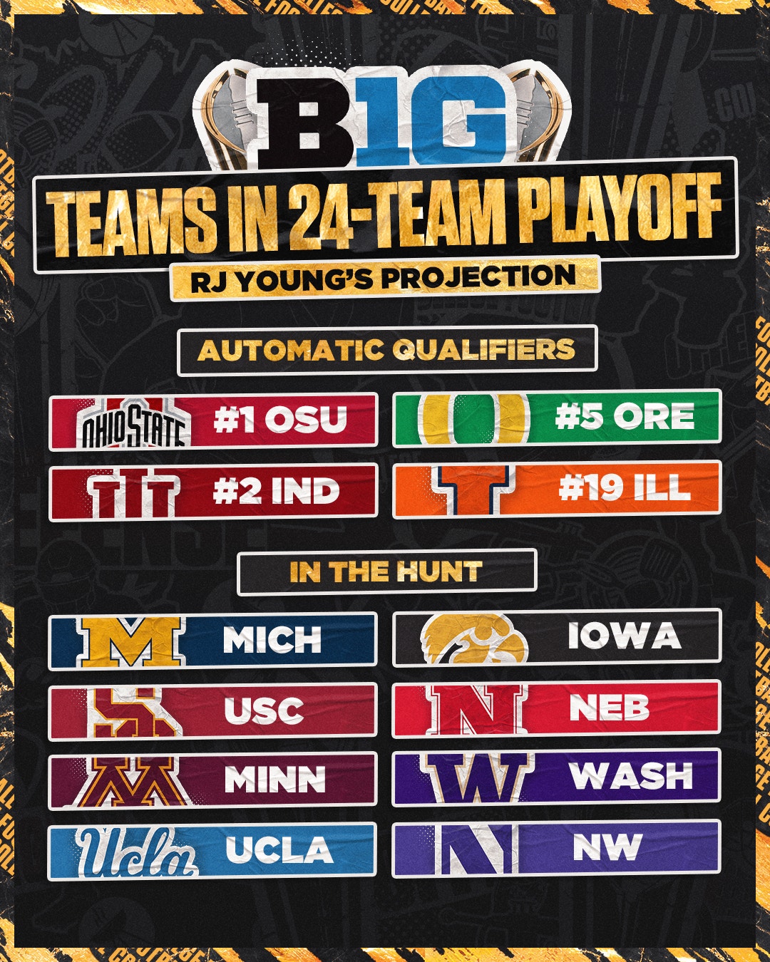 ncaa football 24 teams