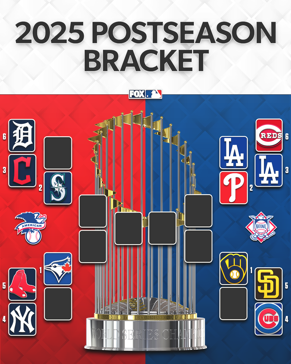 2025 MLB Playoffs: Bracket, Schedule & Wild Card Scores - Archynewsy