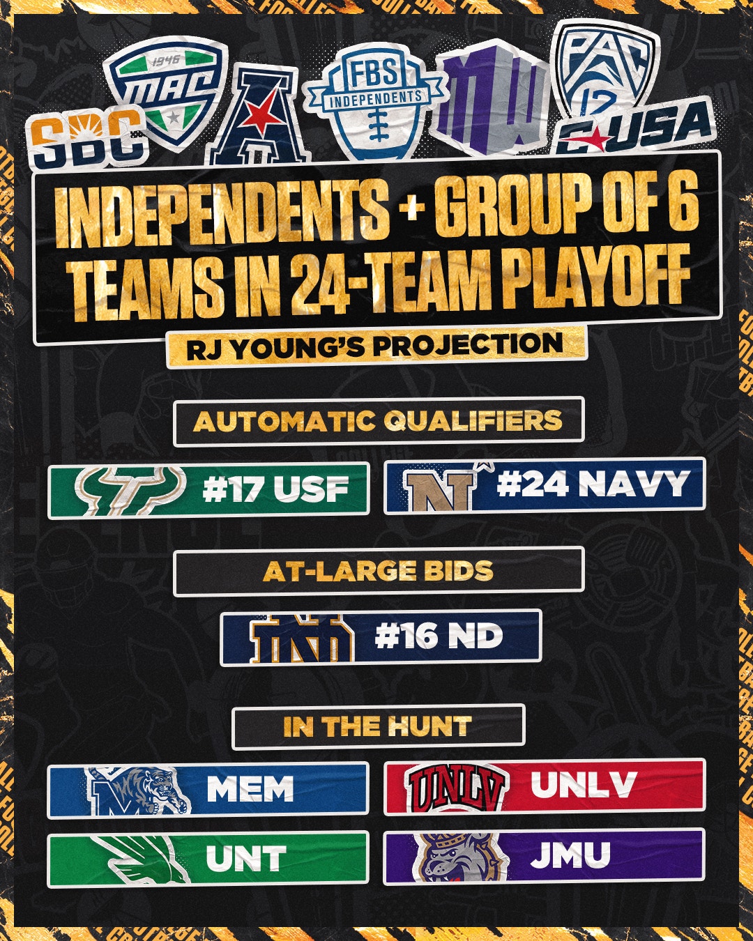 RJ Young's Projected 24-Team College Football Playoff Bracket | FOX Sports