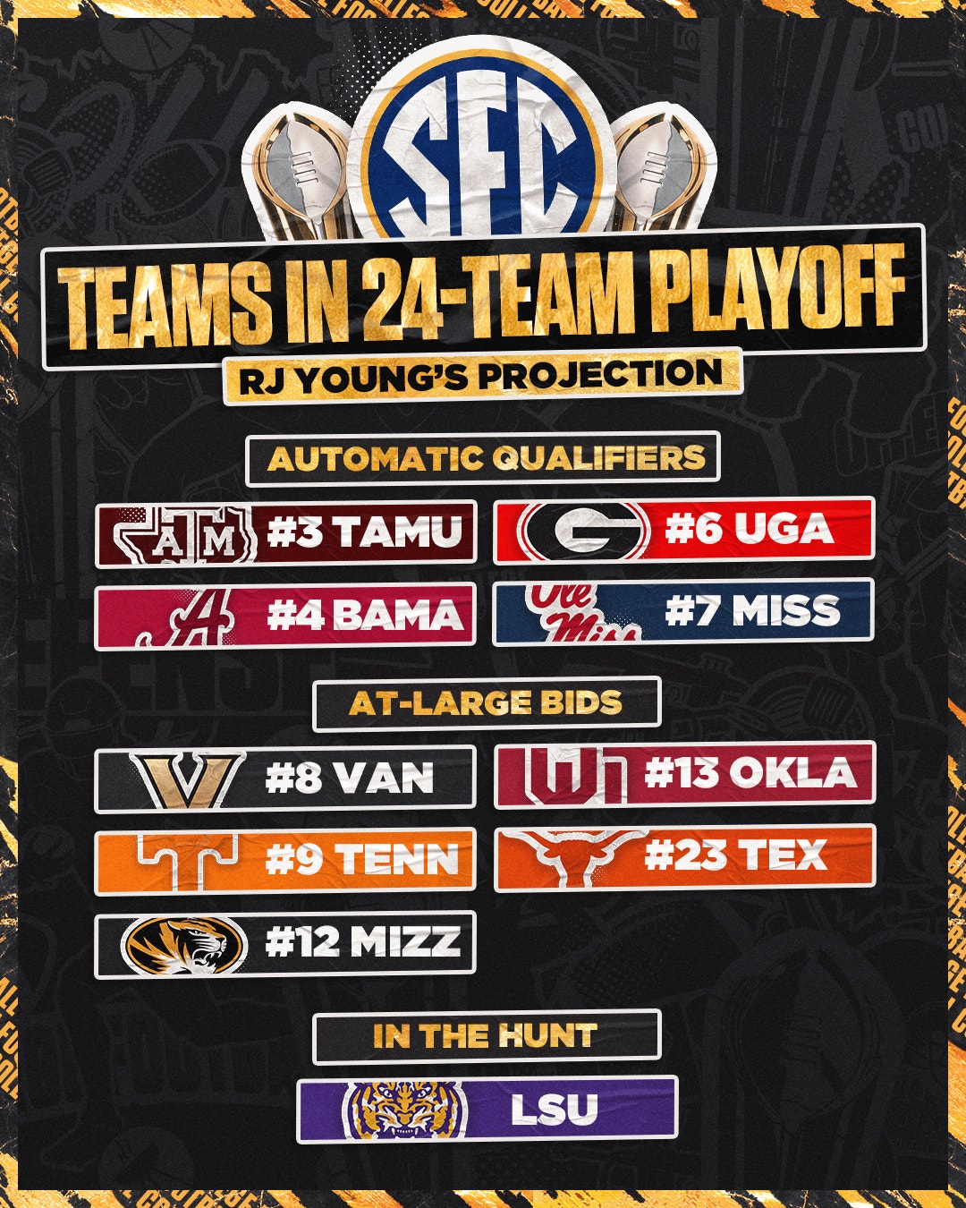 RJ Young's Projected 24-Team College Football Playoff Bracket | FOX Sports