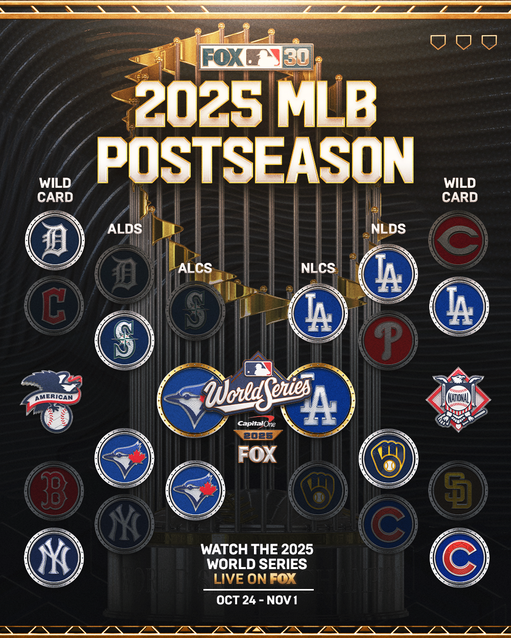 2025 MLB Playoff Bracket: Schedule for Blue Jays vs. Dodgers World Series | FOX Sports
