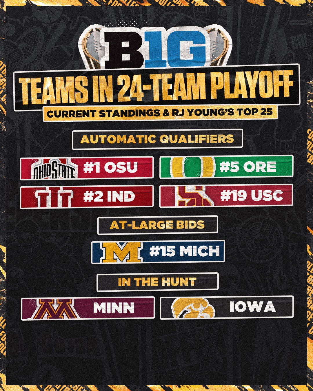 RJ Young's 24-Team College Football Playoff Bracket Entering Week 12 ...