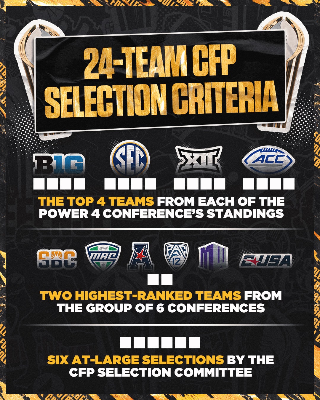 RJ Young's 24-Team College Football Playoff Bracket Entering Week 15 ...