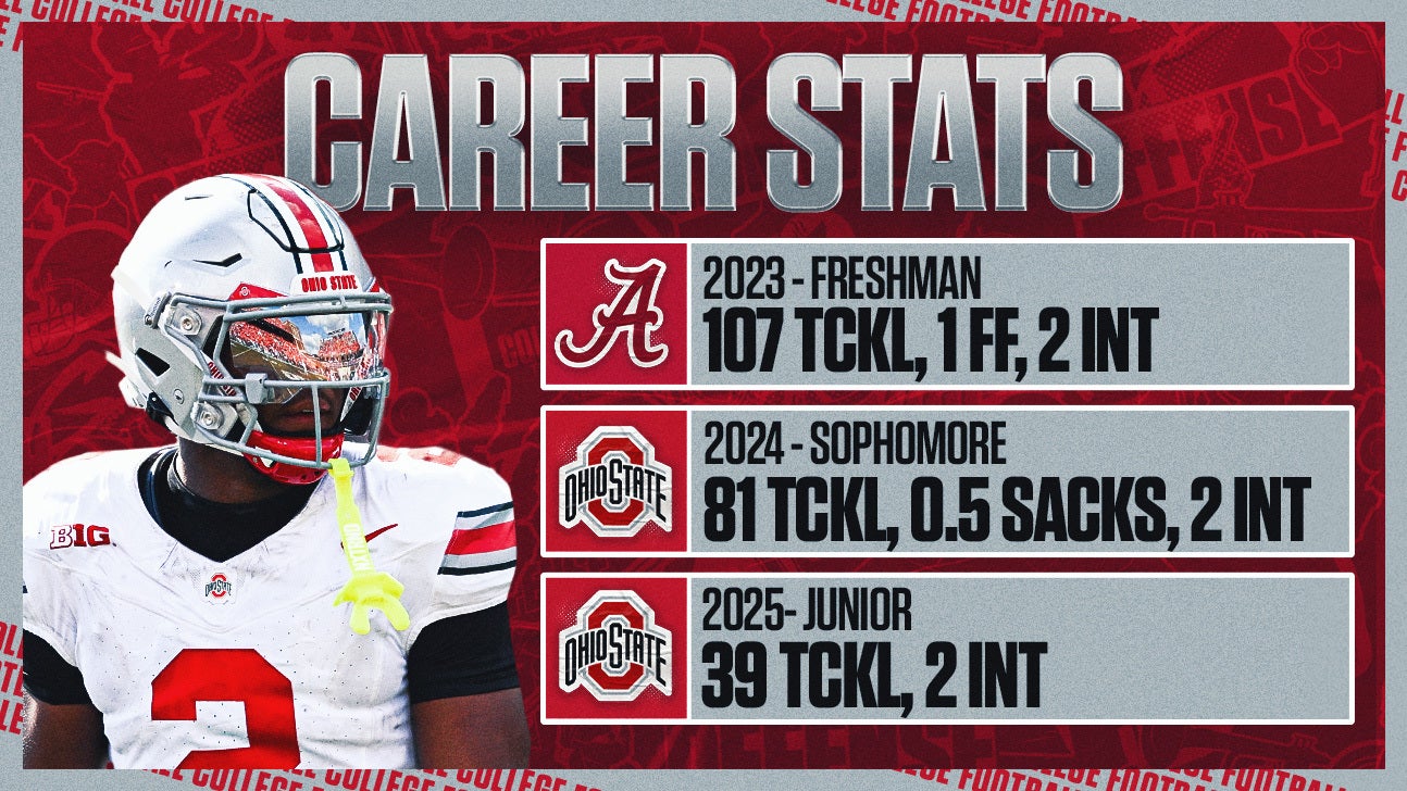 The Obsession That Built Caleb Downs — and Made Him College Football’s ...