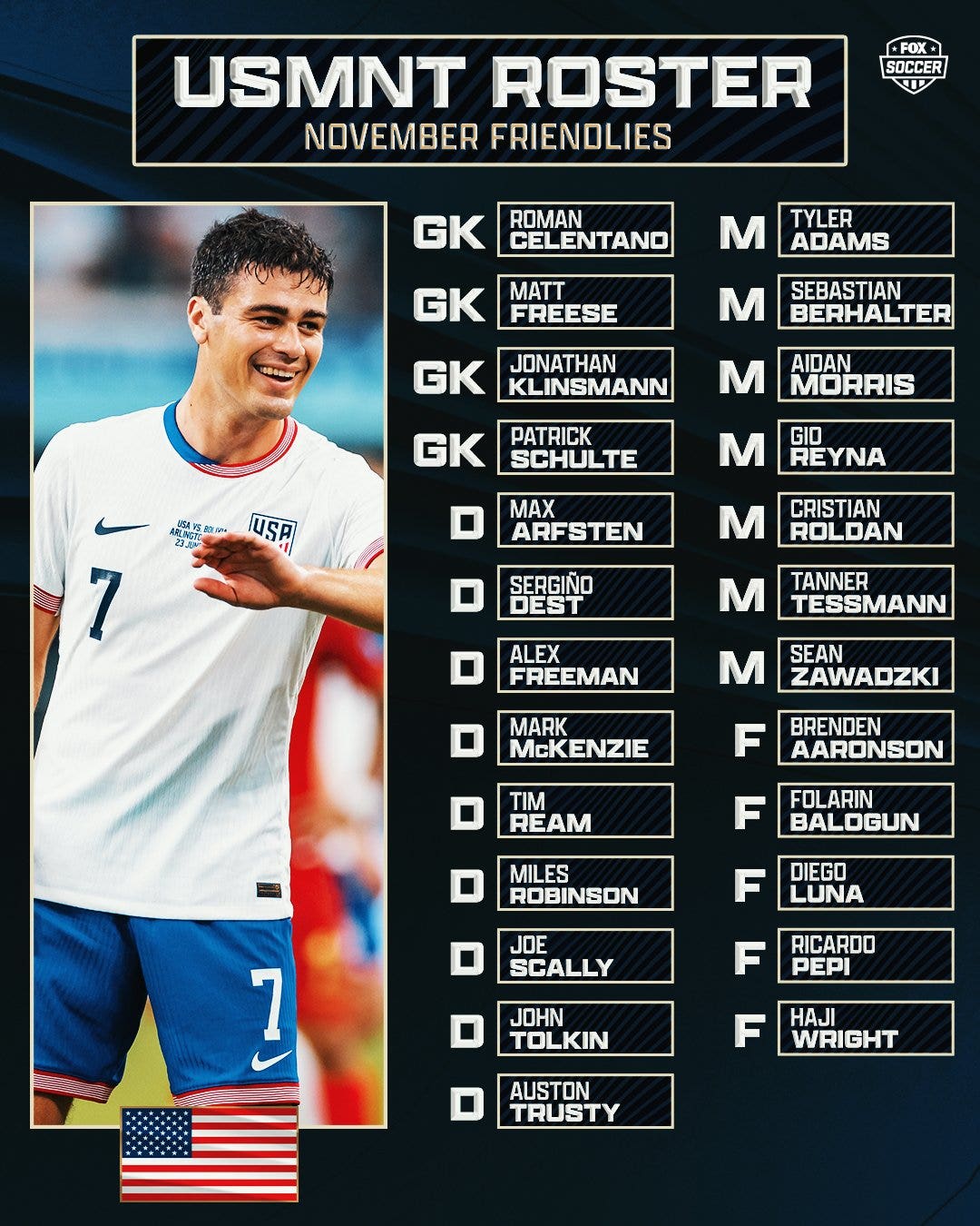 'He's a Special Player:' Gio Reyna Makes Surprising Return to U.S. Men ...