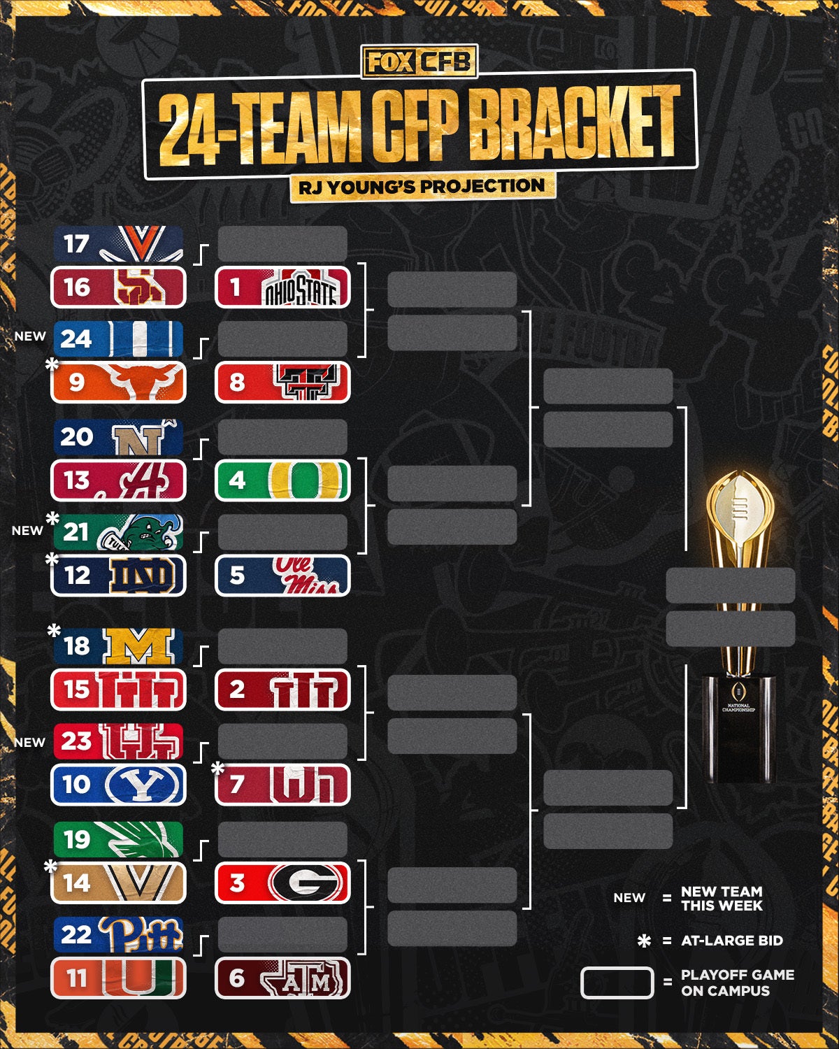 RJ Young's 24-Team College Football Playoff Bracket Entering Week 15 ...
