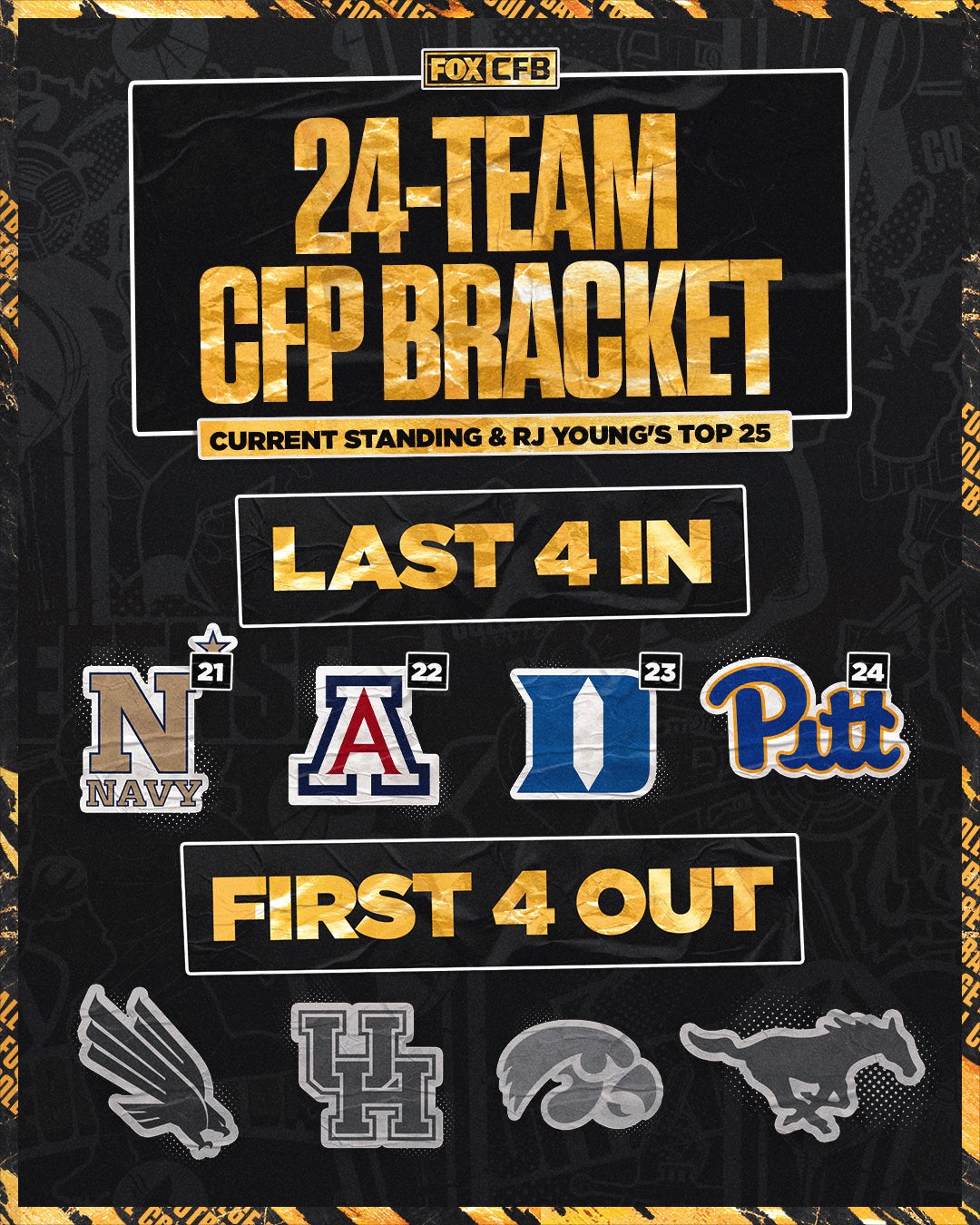 Hypothetical 24-Team College Football Playoff Bracket | FOX Sports