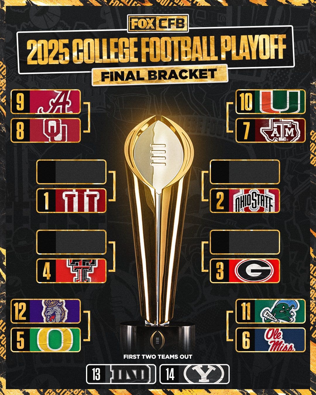 2025-26 College Football Playoff Bracket: Where Did Indiana, OSU, UGA ...