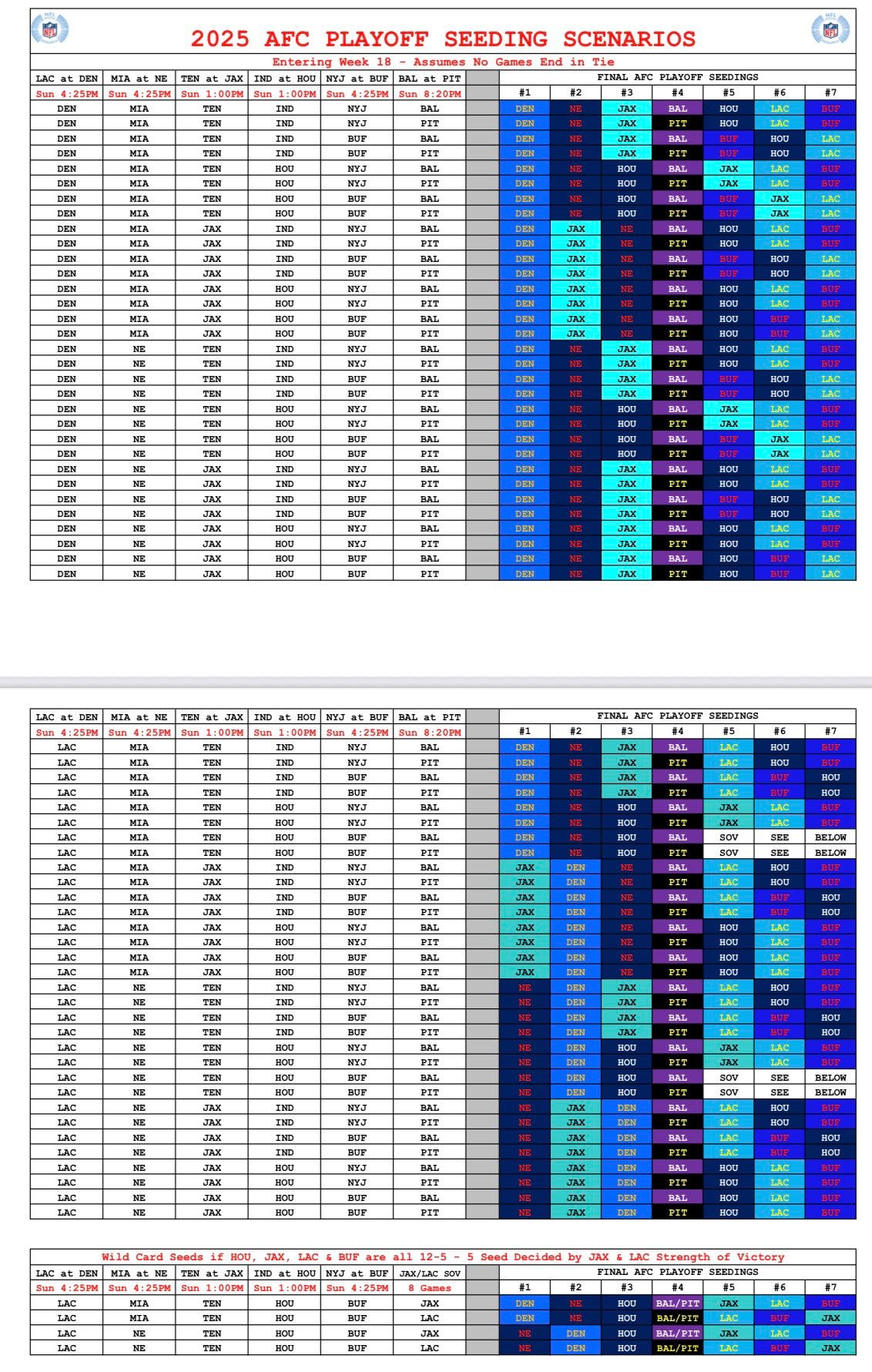NFL Playoff Scenarios for Week 18: How Final 2 Playoff Spots, Seeding ...