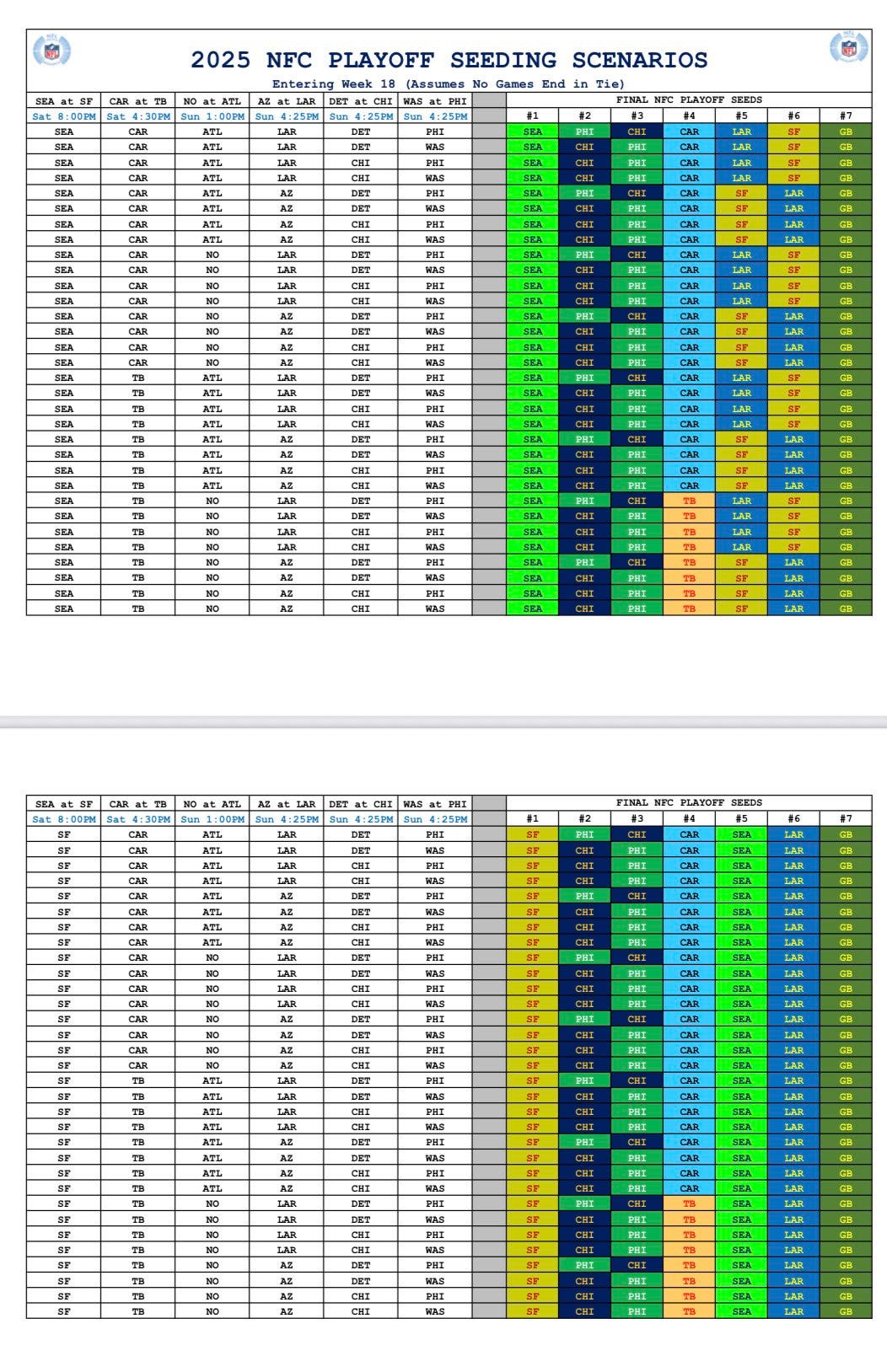 NFL Playoff Scenarios for Week 18: How Final 2 Playoff Spots, Seeding ...