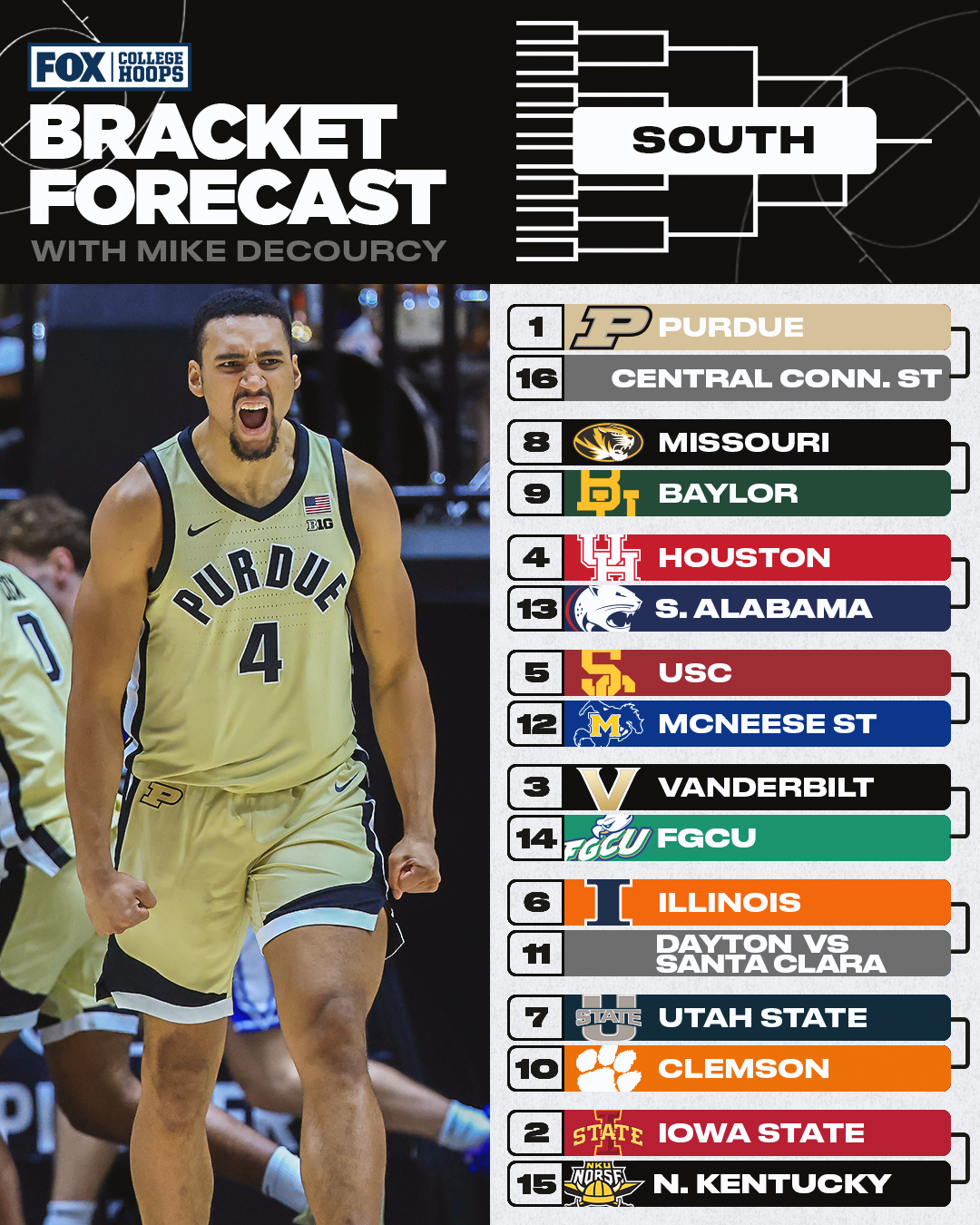 2026 NCAA Tournament Projections: Purdue, Michigan Among Mike DeCourcy ...