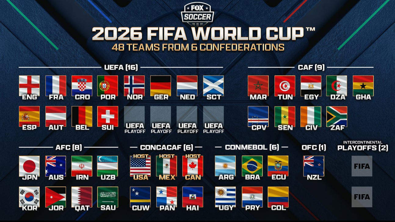 2026 FIFA World Cup: Who Has Qualified? Who Can Make It? | FOX Sports