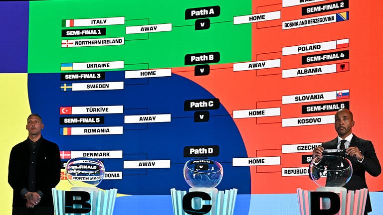 world cup qualifying brackets
