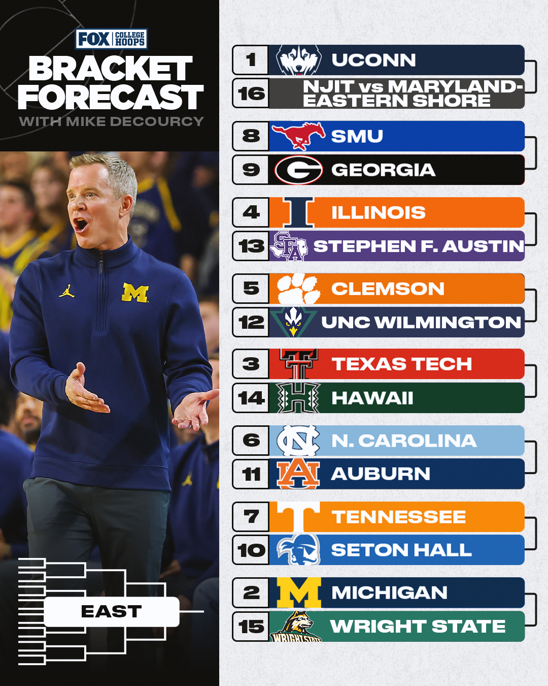 2026 Men's NCAA Tournament Projections: Duke Jumps to No. 1 Seed, Texas ...