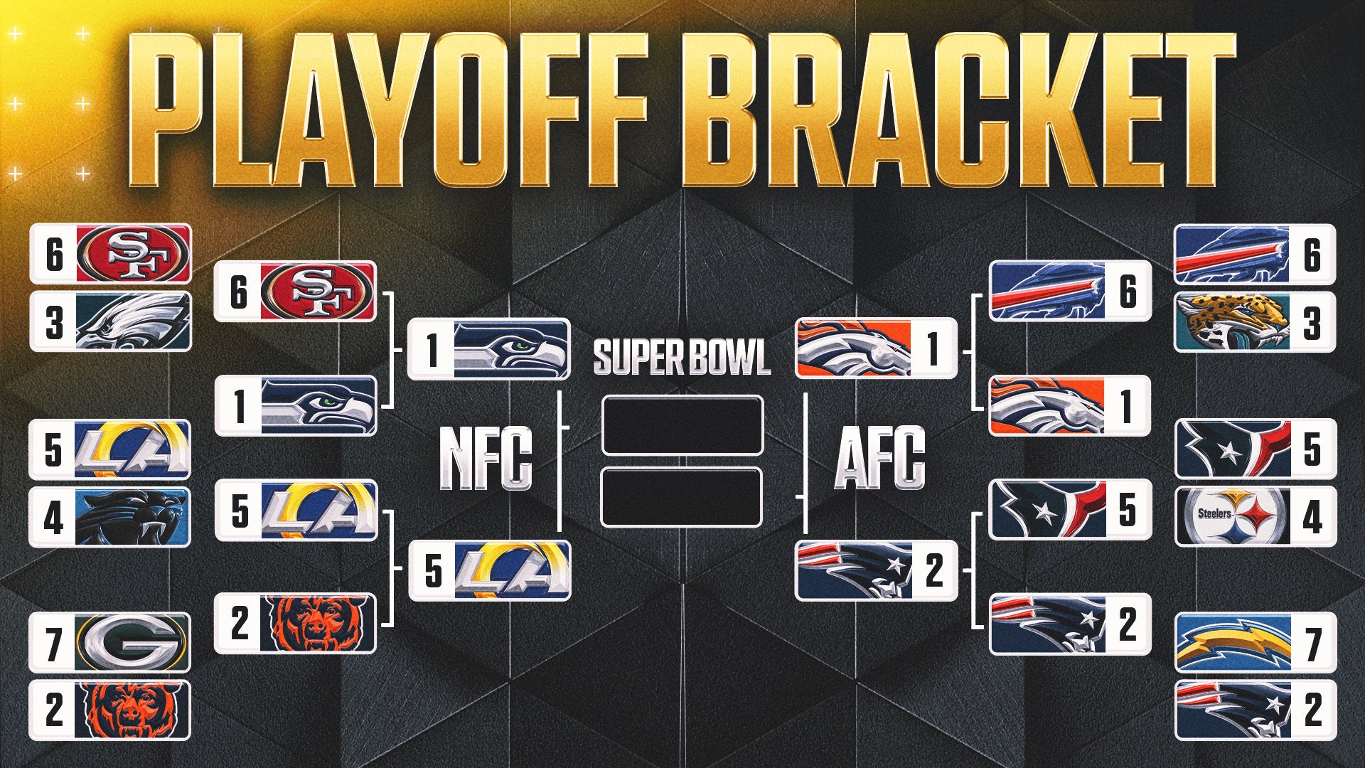 nfl playoffs bracket
