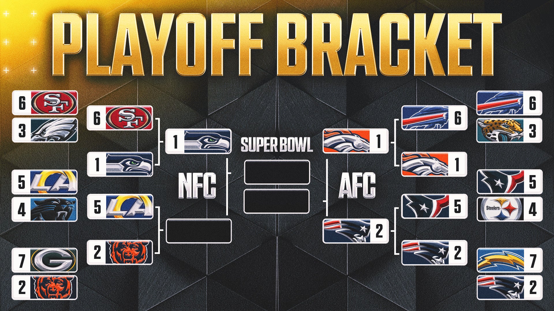 NFL Playoff Bracket, Divisional Round Schedule: Patriots Advance to AFC ...