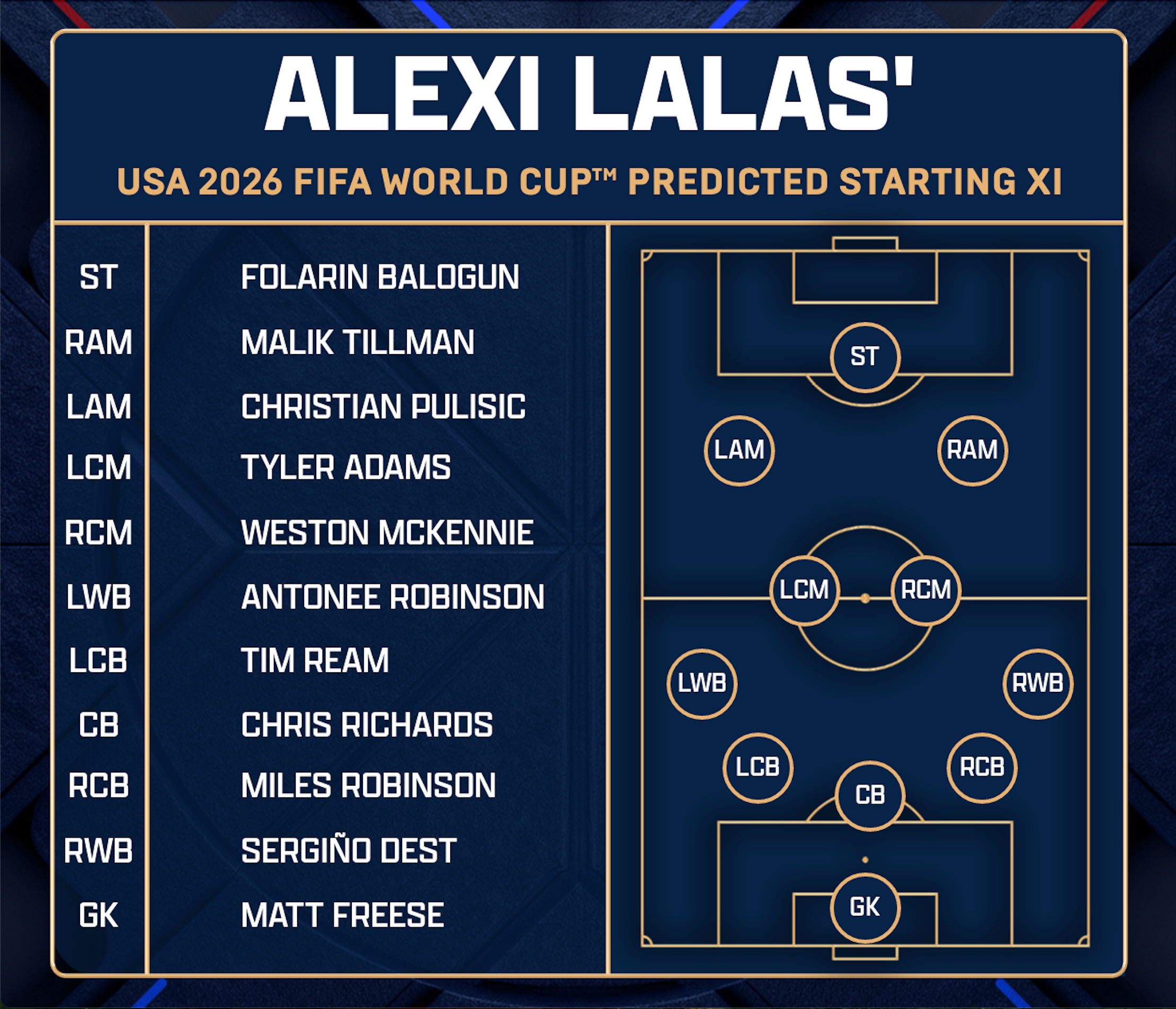 USA's Lineup at 2026 FIFA World Cup? Alexi Lalas Makes His Predictions ...