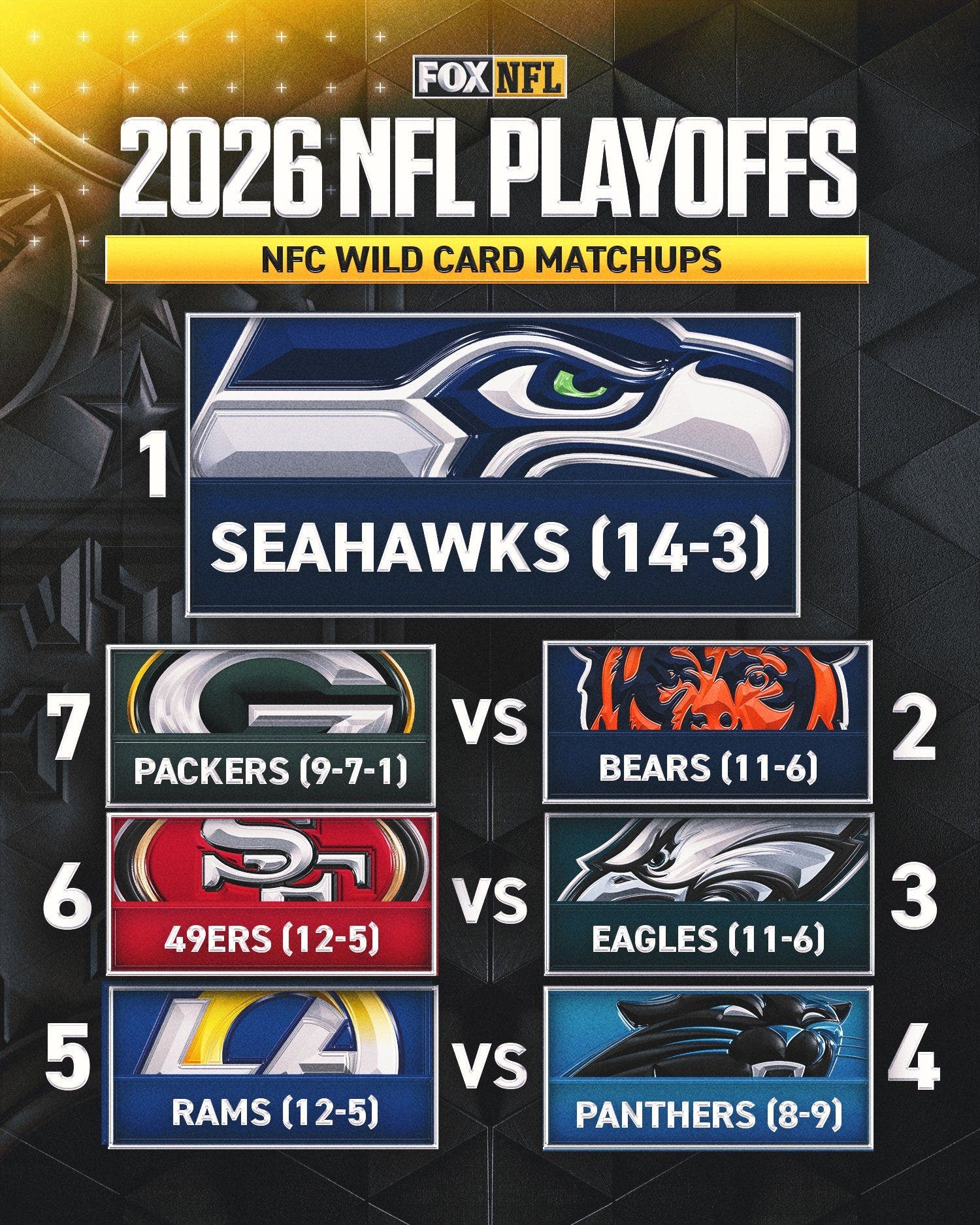 2026 NFL Playoff Schedule, Bracket: Steelers Win AFC North; Wild Card ...