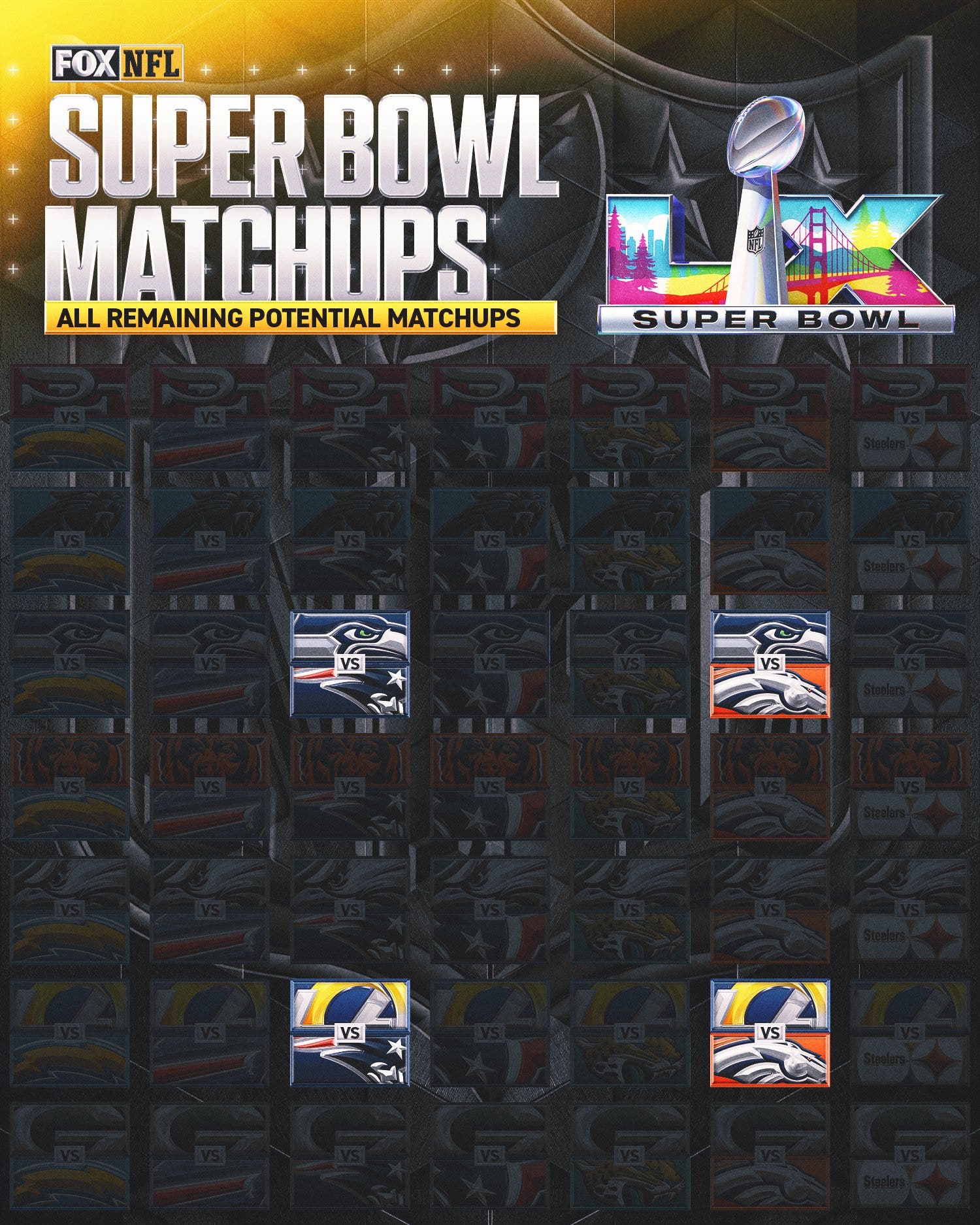 NFL Playoff Bracket, Conference Championship Schedule: Who'll Make ...