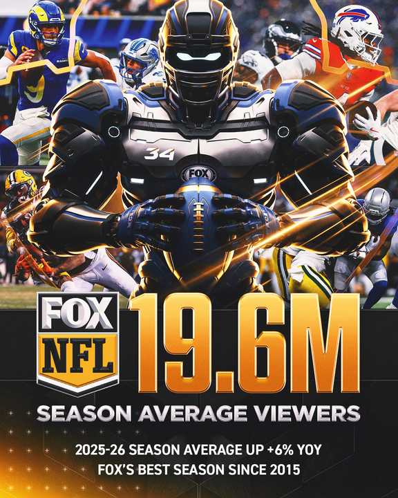 FOX NFL Had Its Best Regular Season Since 2015 | FOX Sports