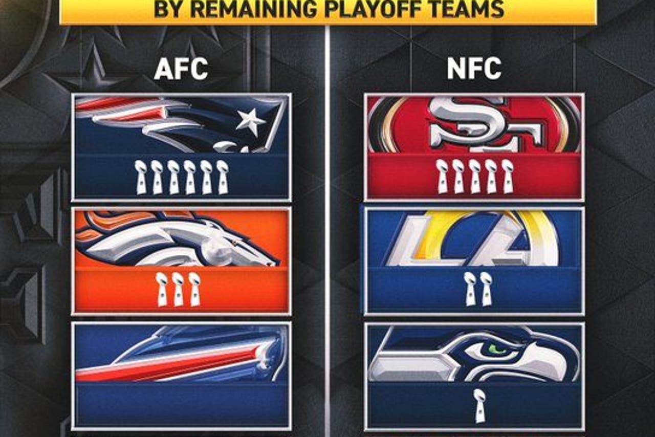 NFL Playoff Bracket, Divisional Round Schedule: Patriots Advance to AFC ...