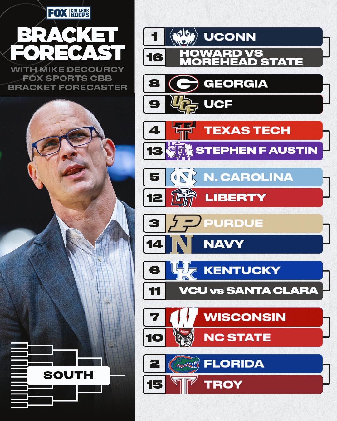 2026 NCAA Tournament Projections: Michigan State Holds Strong; Big Ten ...