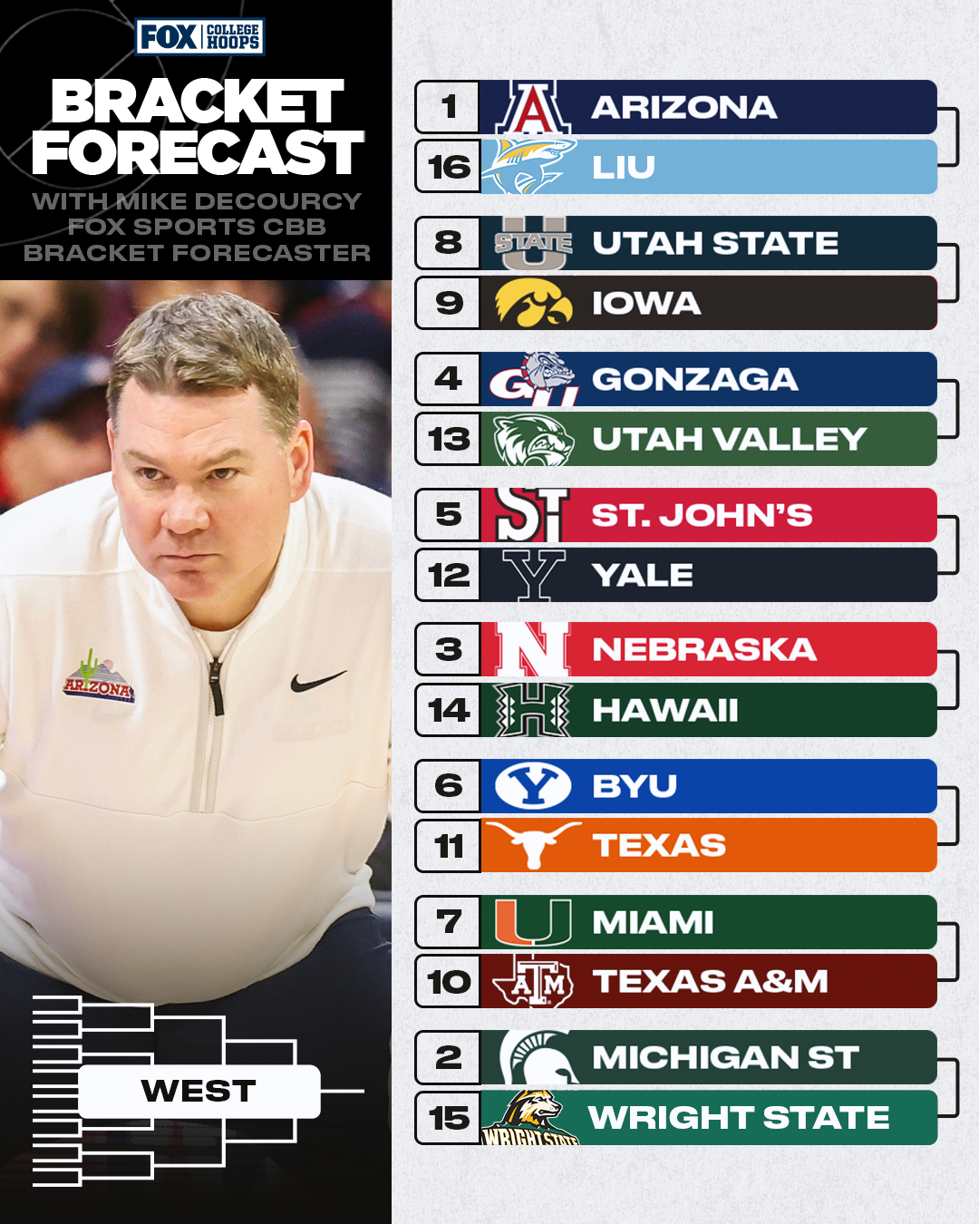 2026 NCAA Tournament Projections: Michigan State Holds Strong; Big Ten ...