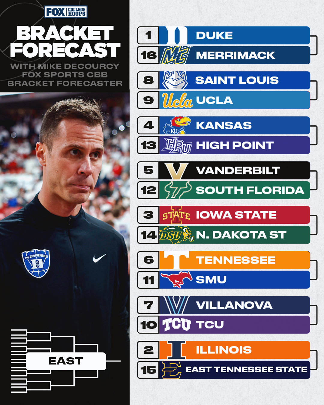 2026 NCAA Tournament Projections: Michigan State Holds Strong; Big Ten ...